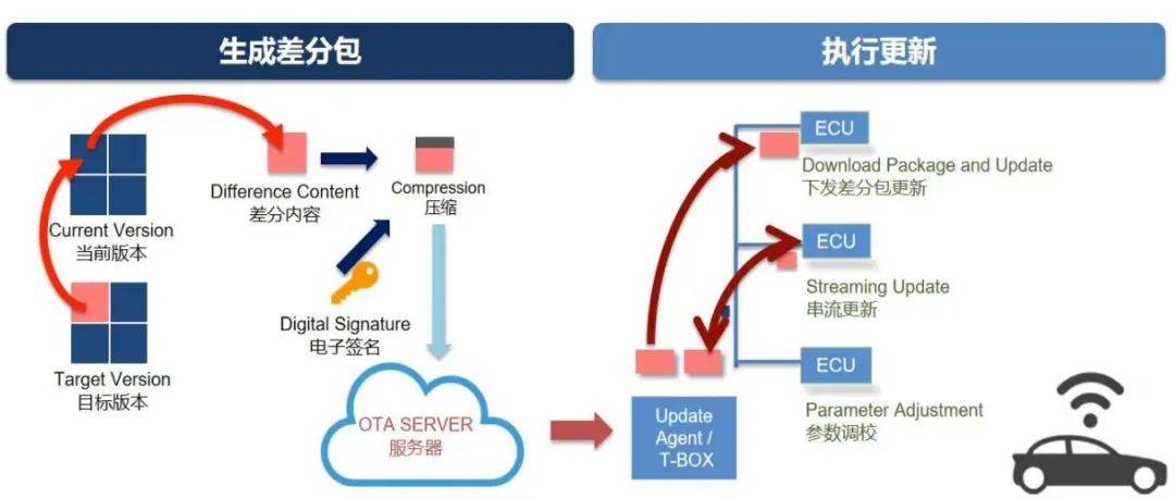 行业首家OTA完整布局，在野蛮生长的赛道搅动亿级汽车市场_搜狐汽车_搜狐网