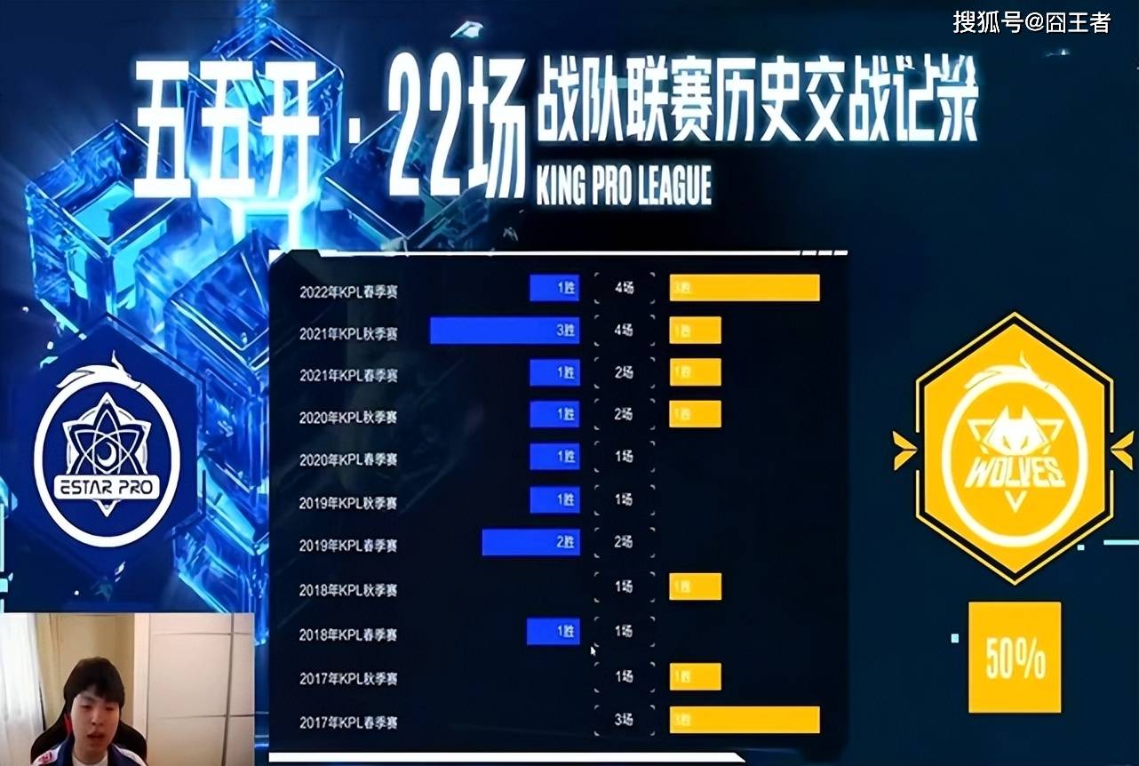 KPL冠军最多的男人？Alan拿下第十个冠军，猫神该不该离开eStar？_武汉_Cat_转型