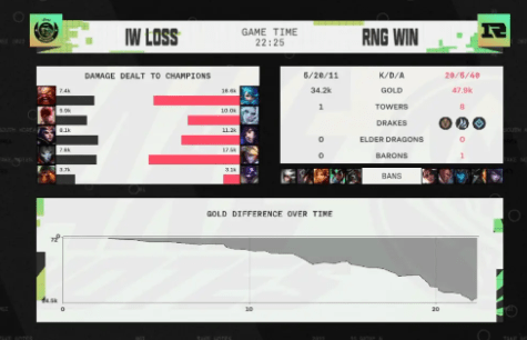 久久送饭之——2022MSI Day1下饭神操作合集_成功_Keria_比赛