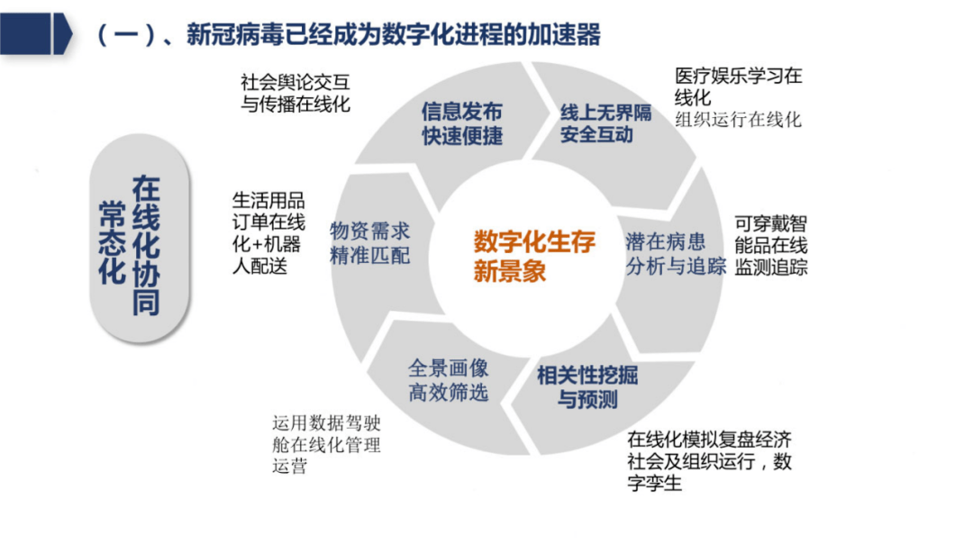 工业4 0与企业数智化转型。2022第三届中国国际注塑产业创新大会(昆山站) 转型 昆山 企业数