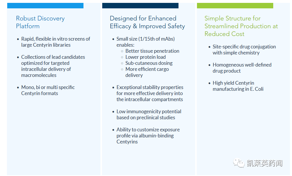 Centyrin-siRNA 偶联物的重大突破： Aro更新数据证明ABX1100治疗庞贝病的潜力_药物_疾病_疗法