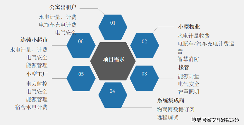 Acrel-EIoT能源物联网云平台方案_管理_数据_监测