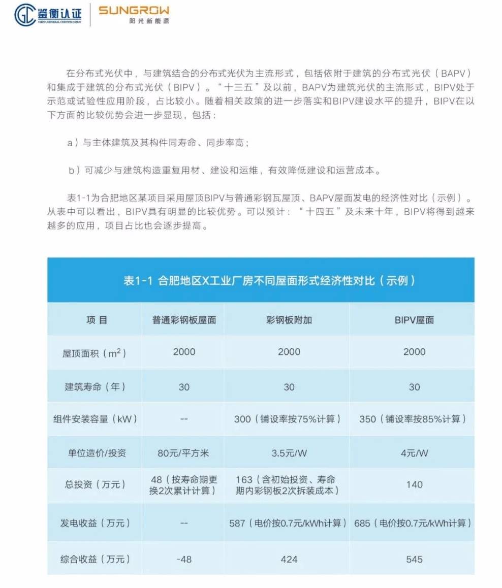 BIPV：设计方案、应用技术、应用案例（附文件）_建筑隔热_排水_结构