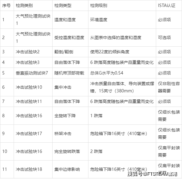 ISTA 3B测试标准_kg_试验_顺序