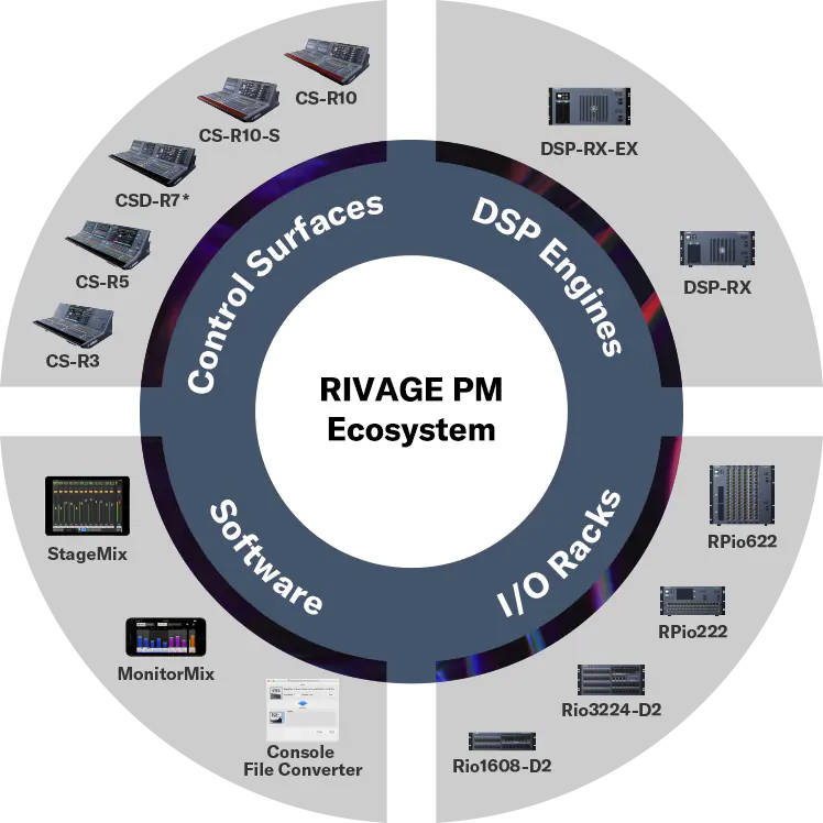 雅马哈 YAMAHA RIVAGE PM7 数字调音台 调音系统总代_RPio_声音_控制