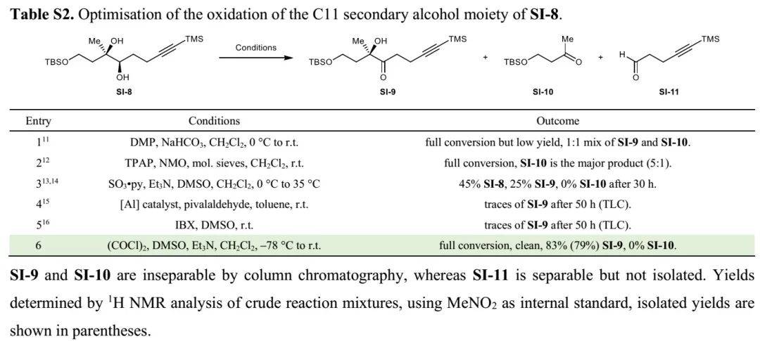 二碘化钐介导的环化反应：(−)-Phaeocaulisin A的首次全合成_化合物_Figure_Chem