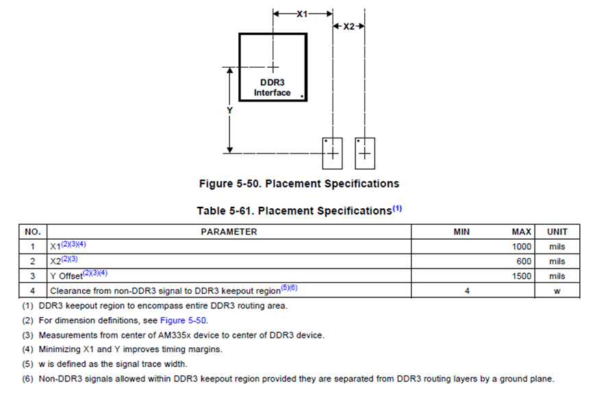 德力威尔PCB培训高级教程（2）AM3358处理器之DDR3 PCB设计指南_旁路_信号_电容