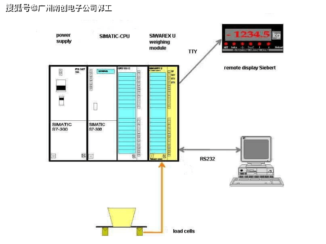 7MH4950-1AA01 SIWAREX U称重模块_自动化_传感器_技术