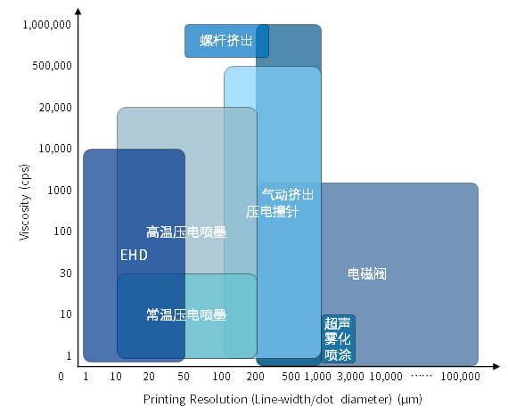 高精度功能性纳米材料微纳沉积打印技术_MicroFab_Inkjet_Jetlab