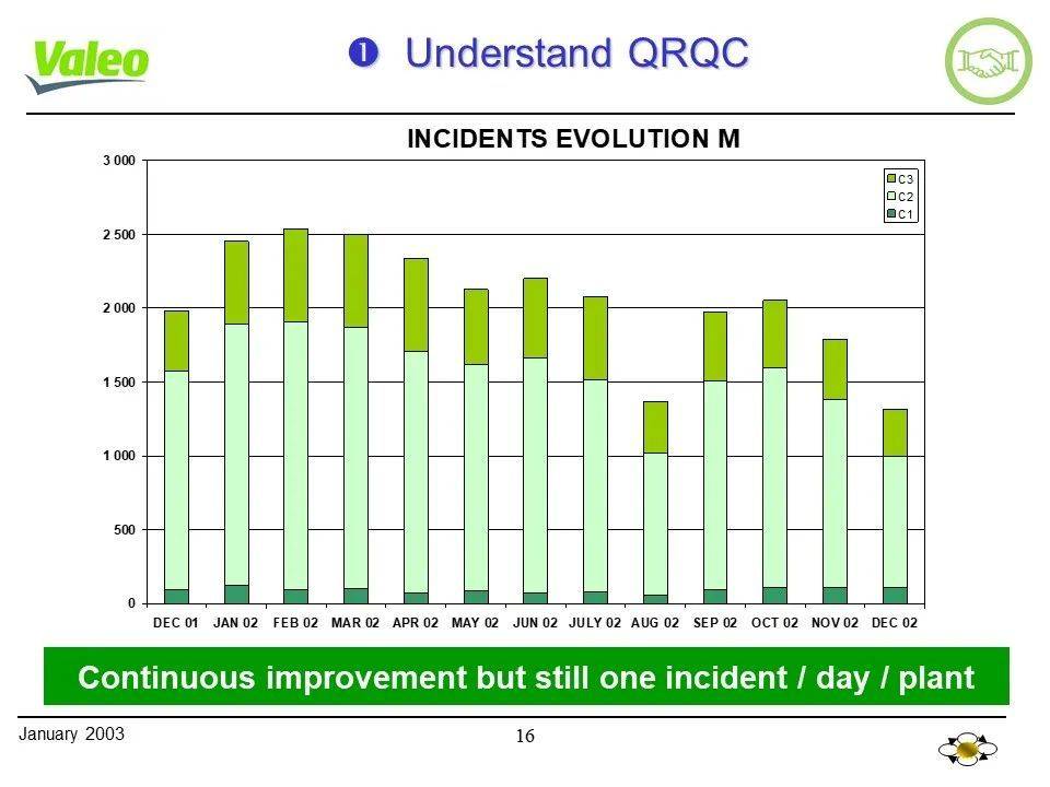 质量中的QRQC是什么？法雷奥这款经典培训教材说明白了_搜狐汽车_搜狐网