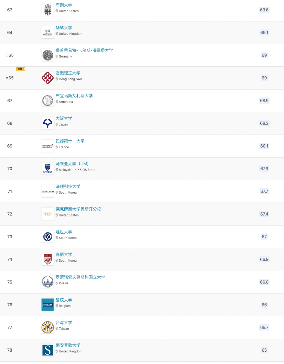 QS2023排名正式发布，清北冲进前15，港前五依旧稳固在前一百_大学_研究_世界
