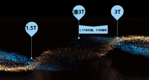 国产1.5T磁共振重磅新品即将登陆！全自研，全光纤，全数字！_NeuMR_Rena_全自研