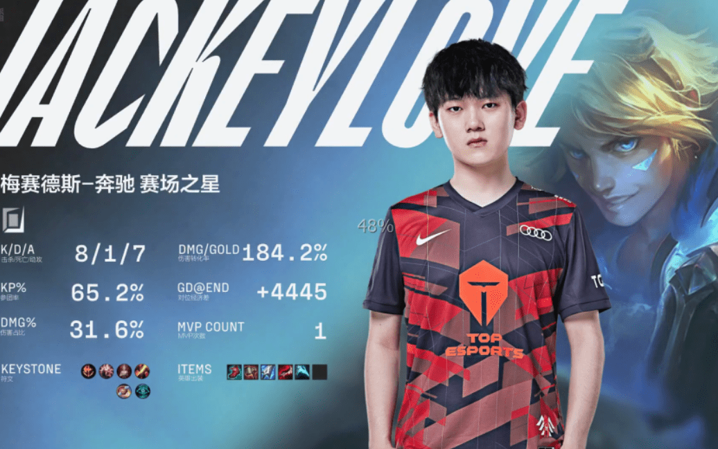 TES完胜对手拿下比赛，JackeyLove被针对依然获得MVP_knight_Wayward_英雄联盟