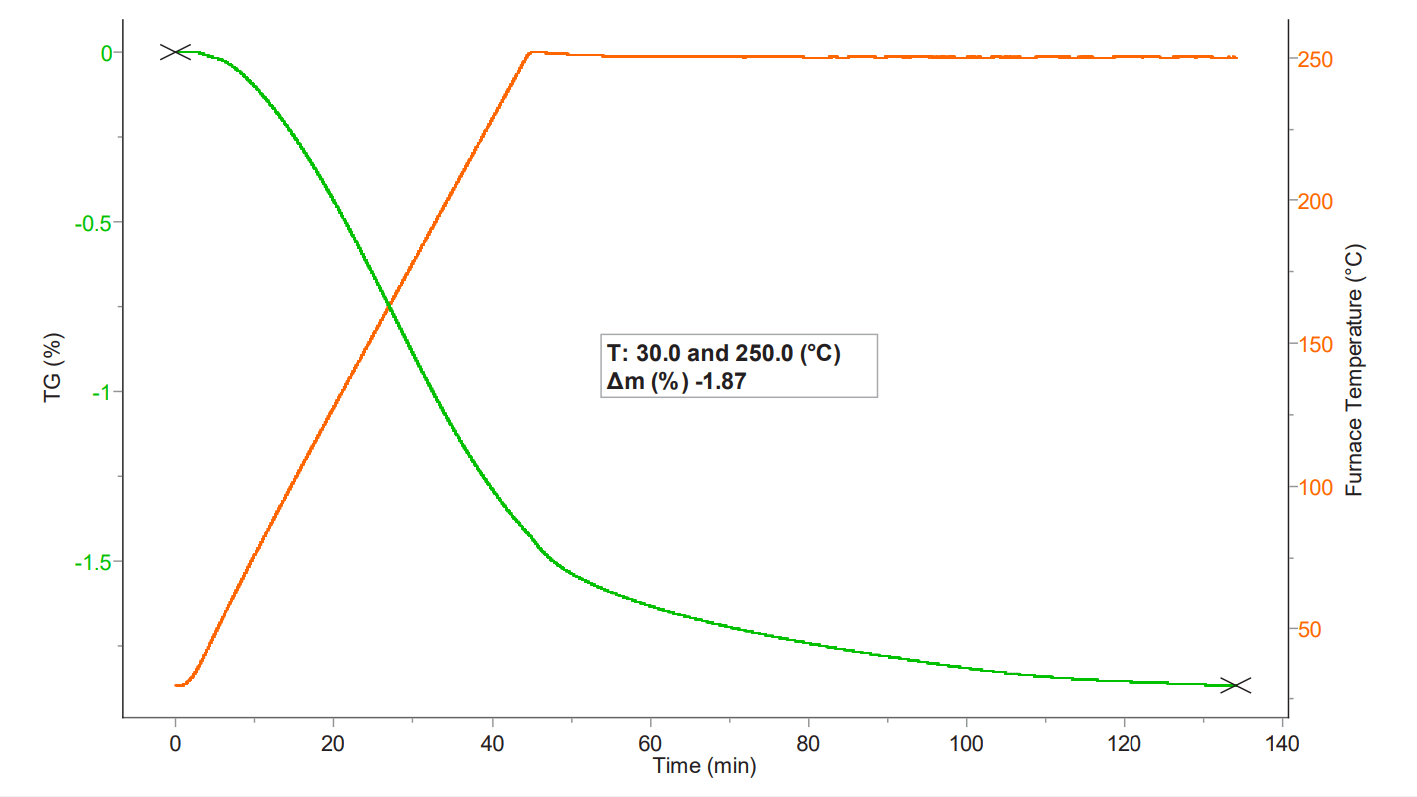 法国塞塔拉姆 热重分析仪Setline TGA 介绍及应用_产品_天平_温度