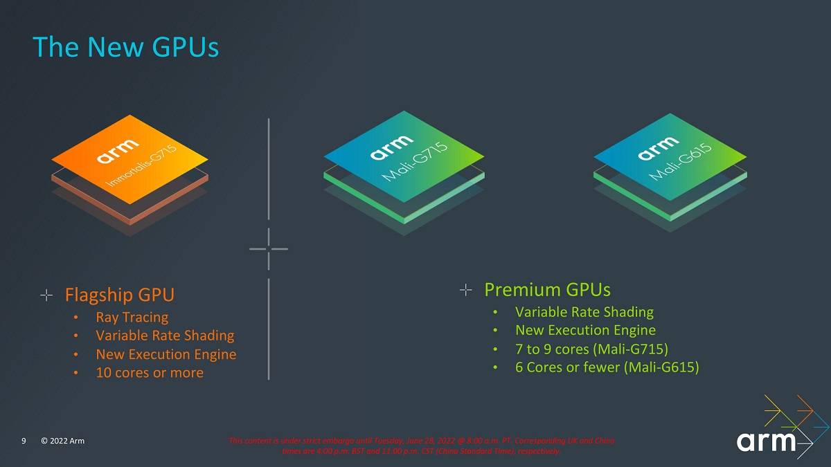 ARM芯片内核架构更新：Cortex X3来了，还有带光追的GPU_核心_性能_手机