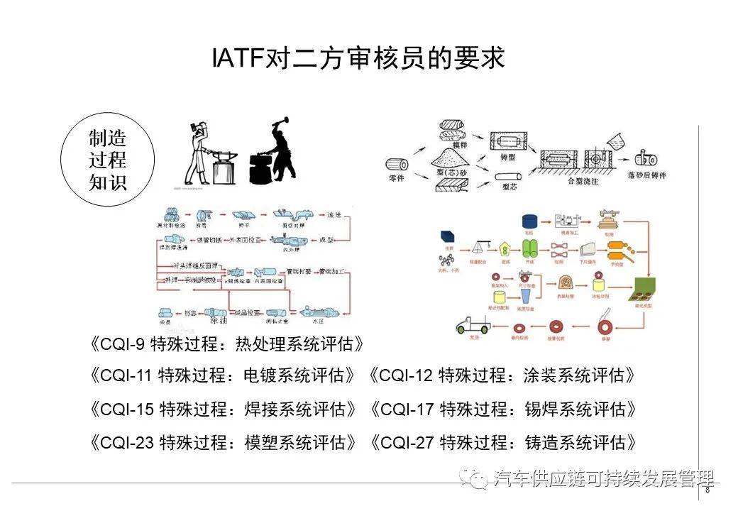 干货 | IATF二方审核要求及主机厂CSR介绍_搜狐汽车_搜狐网
