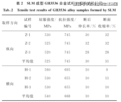 高温合金GH3536力学性能 化学成分及硬度_样品_部件_裂纹