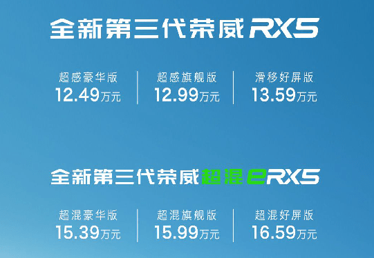 全新第三代荣威RX5/超混eRX5预售价12.49万起，8月开启交付_搜狐汽车_搜狐网