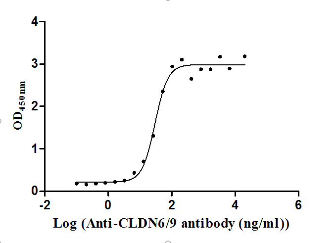 继Claudin 18.2和CLDN6之后，CLDN9登上CLDN家族的热门首选之一！_研究_恶性肿瘤_相关文章