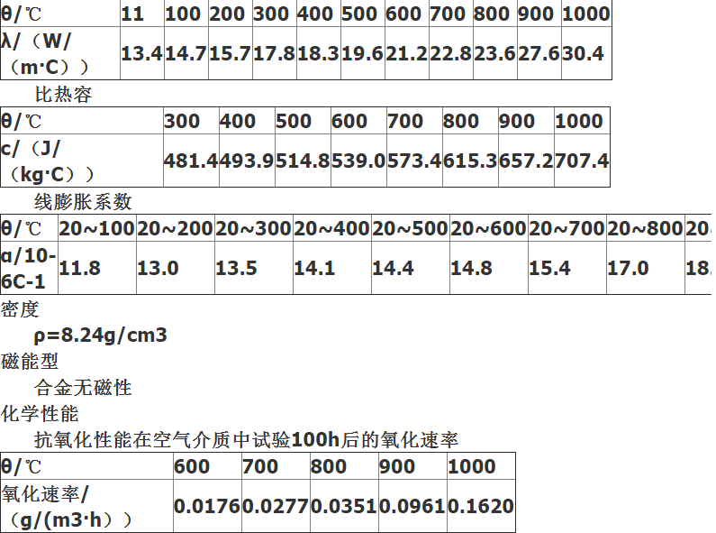 gh4169板材屈服强度gh4169硬度是多少_合金_应用_性能