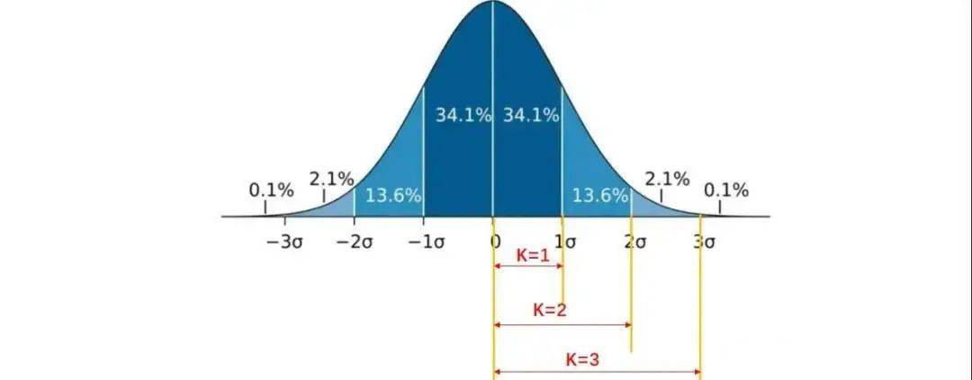 CPK、Sigma和PPM的换算关系_Cpk_过程_西格玛
