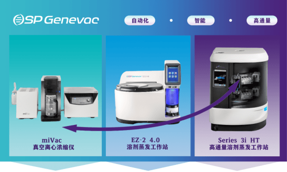育种4.0时代来临，如何实现弯道超车？_Genevac_样品_种业