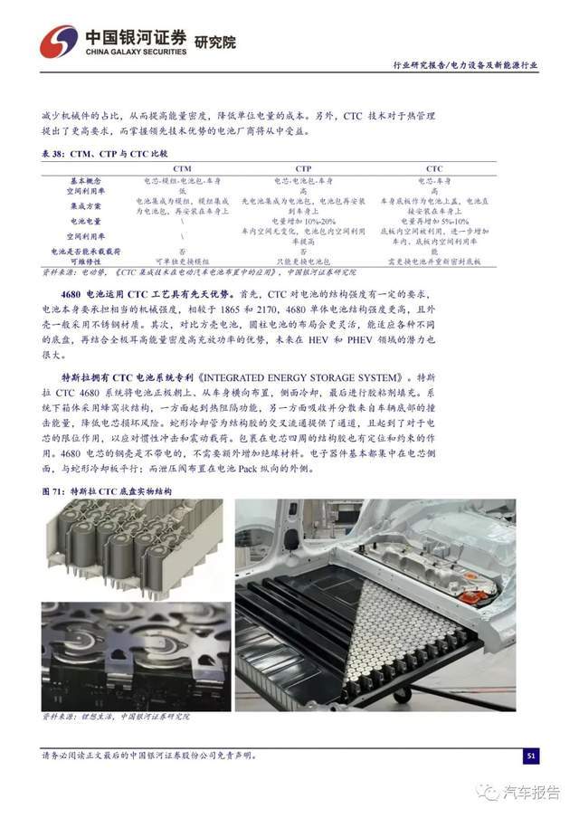 【MFC推荐】4680大圆柱电池深度报告_搜狐汽车_搜狐网