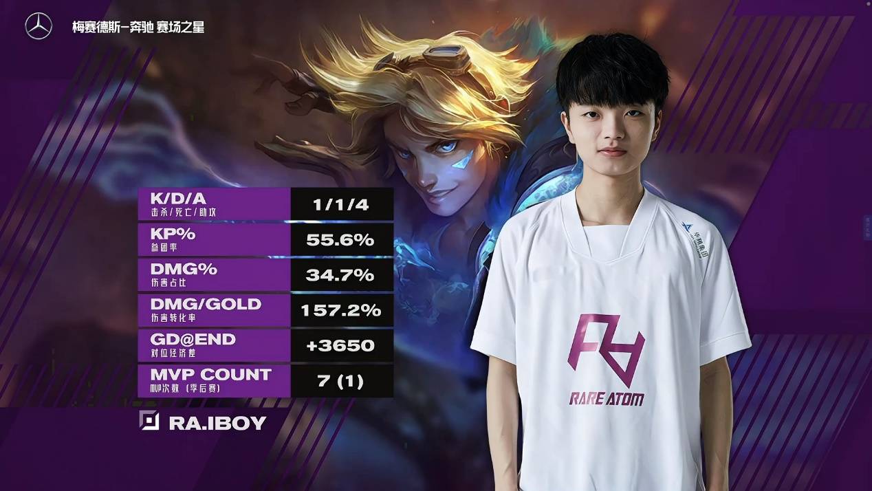 LPL：EDG天才少年无人要，出道即巅峰，因为不努力，导致失去工作_iBoy_选手_职业