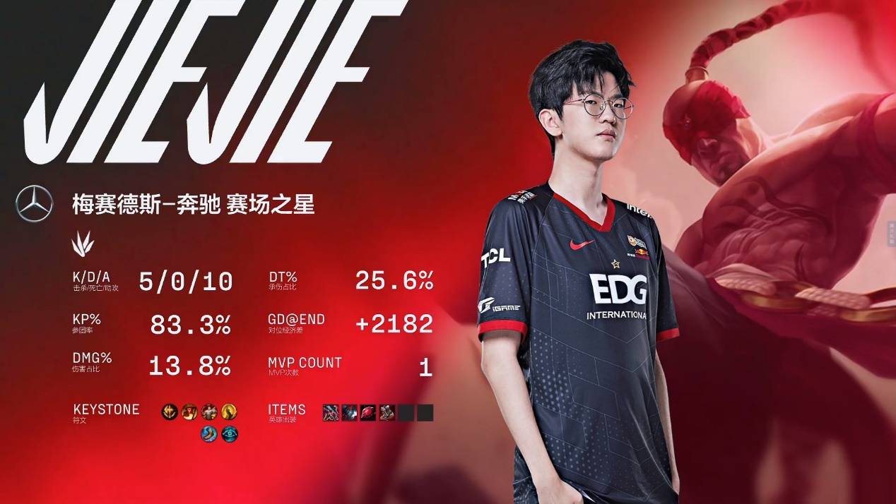 LPL：Meiko事件激怒EDG队友，Jiejie主动为其报仇，Uzi也重拳出击_玩家_路人_耶戈