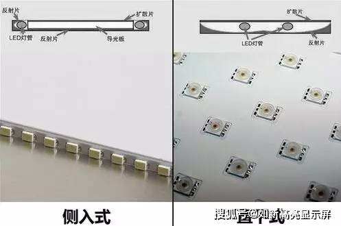 如新高亮液晶屏厂家浅析WLED、DLED与ELED的区别？_技术_面板_White