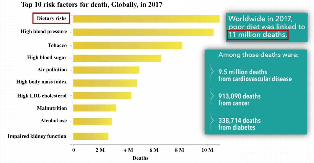 中国膳食质量调查 DQQ 问卷的研发、验证与应用_食物_评分_多样性