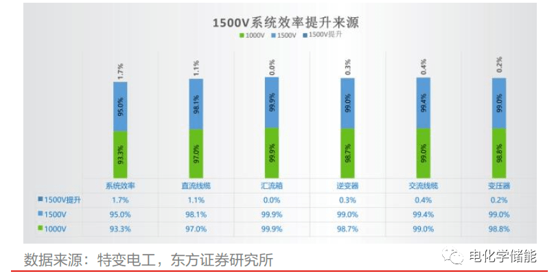 大型储能电站五大集成技术路线对比_系统_电池_方案