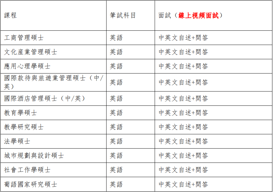 澳门城市大学可用考研成绩申请！23fall正在申请中～_硕士_内地_资格