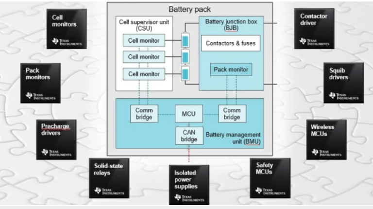 德州仪器推出最新BMS系列解决方案，支持磷酸铁锂_搜狐汽车_搜狐网