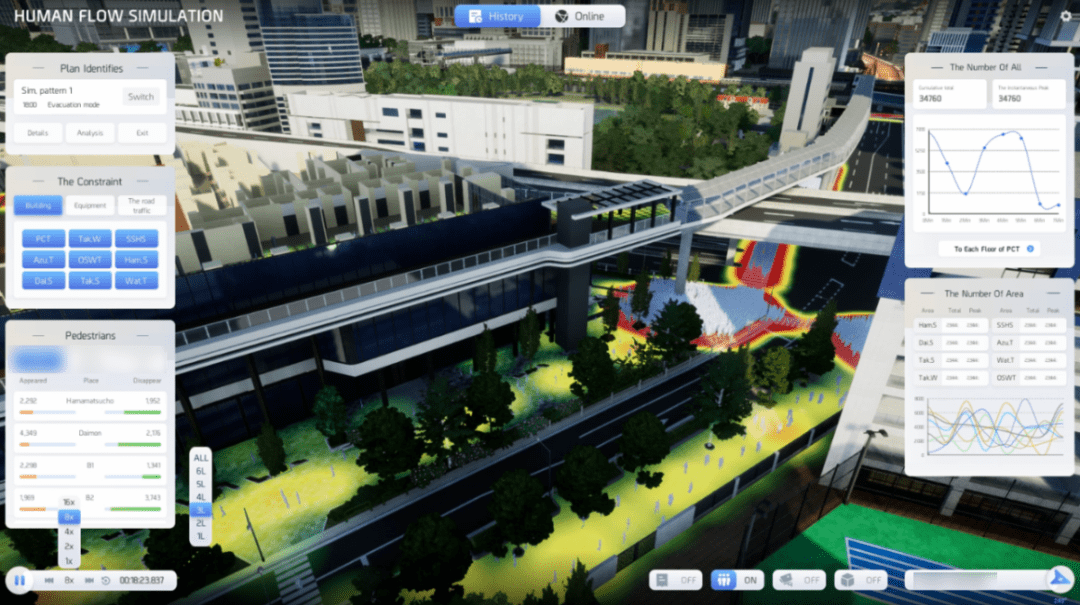 51WORLD数字孪生城市再获权威认可：5大入选案例，4份白皮书，多项标准制定！_建设_项目_管理