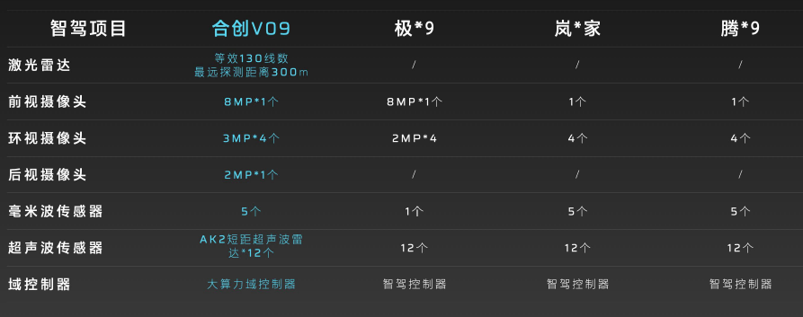 续航突破750km，合创V09惊艳亮相_搜狐汽车_搜狐网