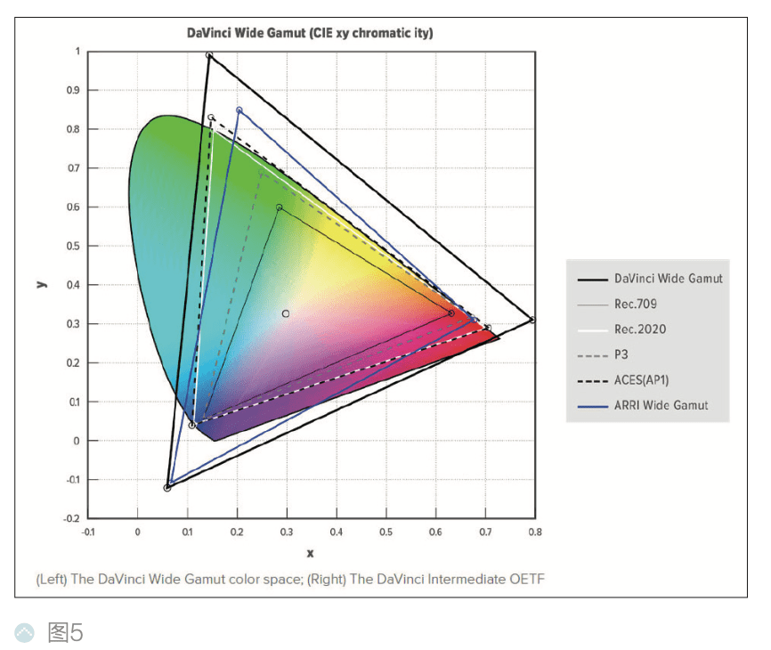 DaVinci Resolve 4K超高清项目设置全攻略_达芬奇_色彩_进行