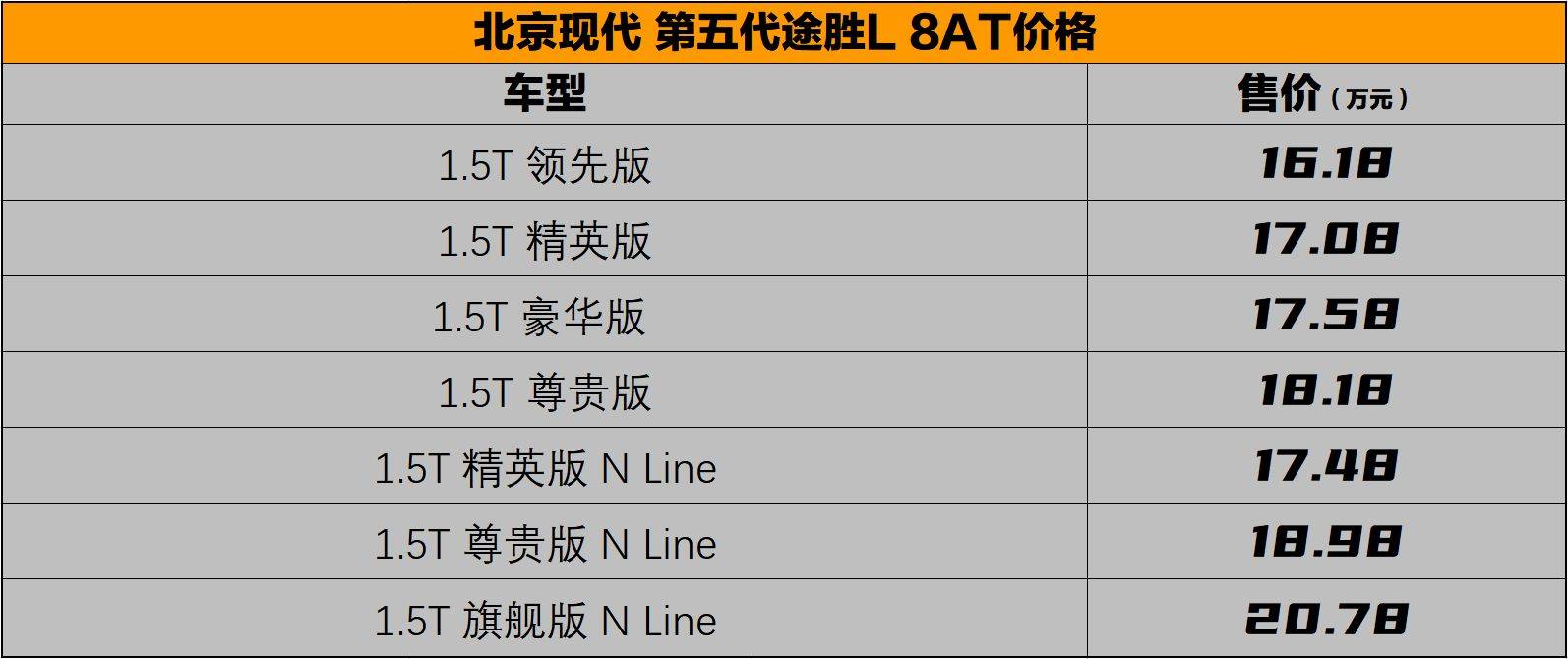 认准这三大件的都是真懂车 体验第五代途胜L 8AT_搜狐汽车_搜狐网