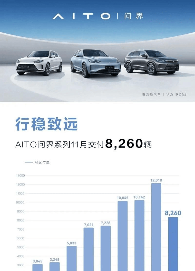 华为扩张！北汽等多家车企加入智选车模式，或将统一采用AITO车标_搜狐汽车_搜狐网