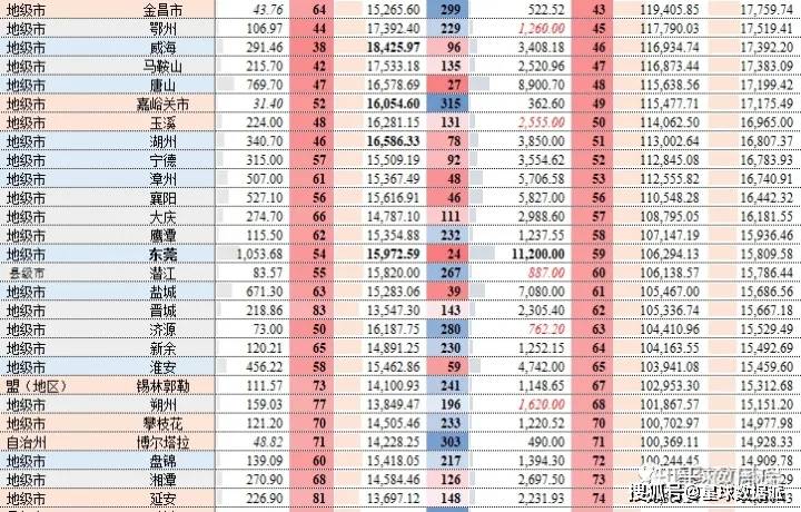 2022年大中华区333座城市（含港澳台）GDP排名全网独家发布！（第1稿）_大陆_省会_数据