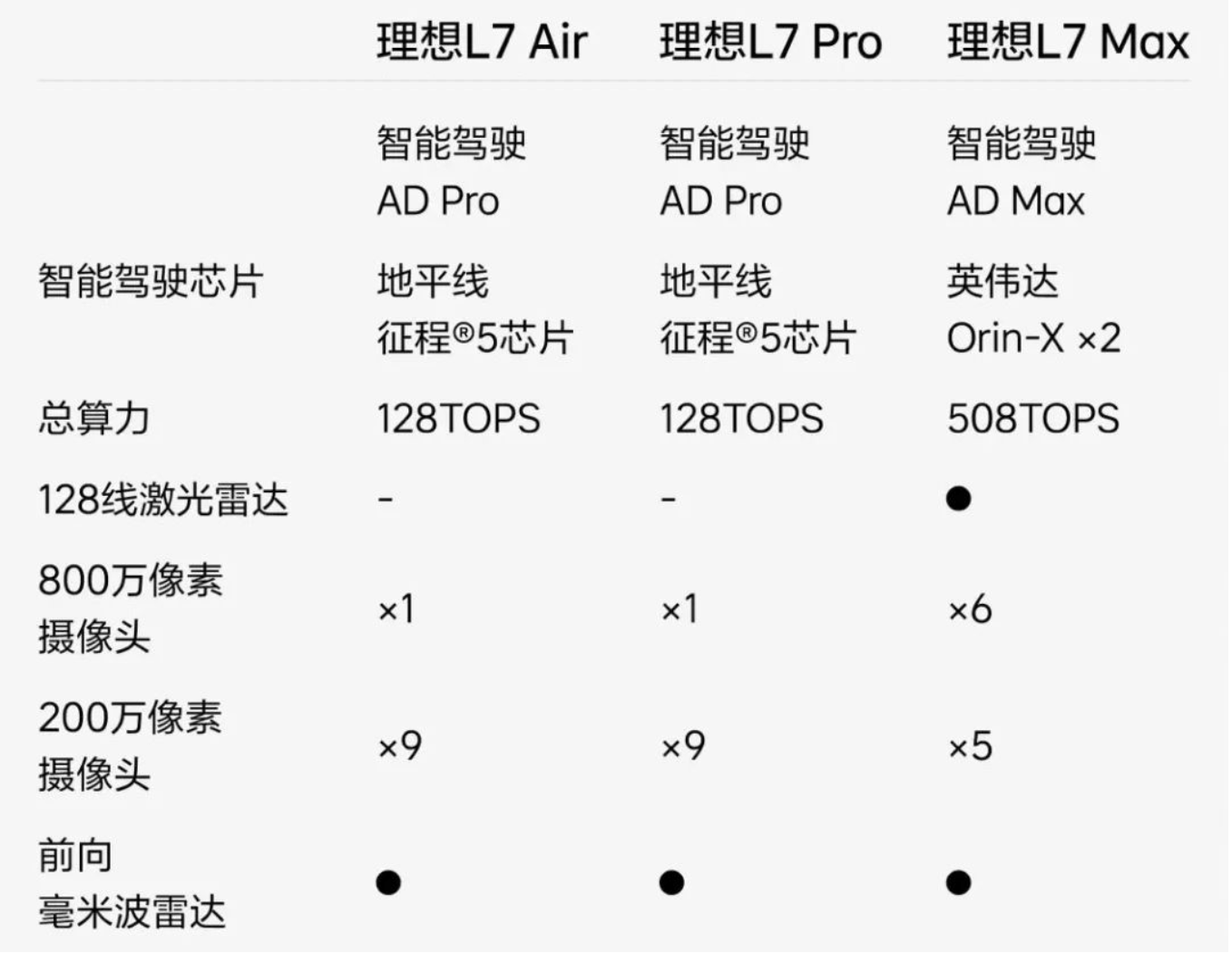蔚小理五座SUV凑齐了，理想L7和小鹏G9将展开同台竞争_搜狐汽车_搜狐网