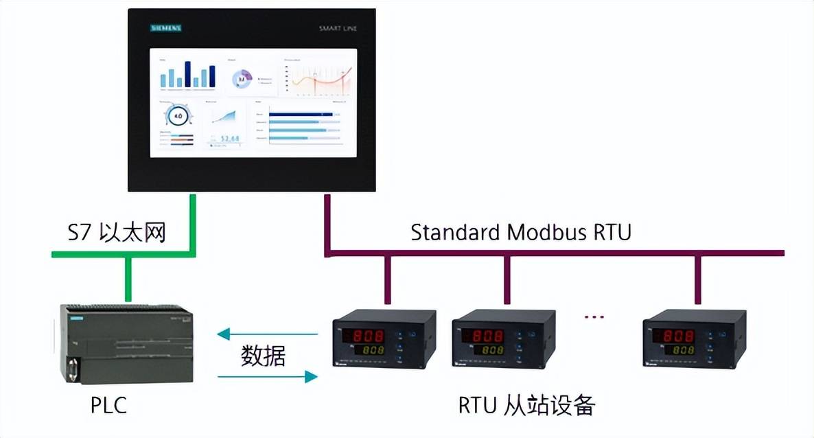 新增亮点解读——SMART LINE V4面板_数量_支持_数据