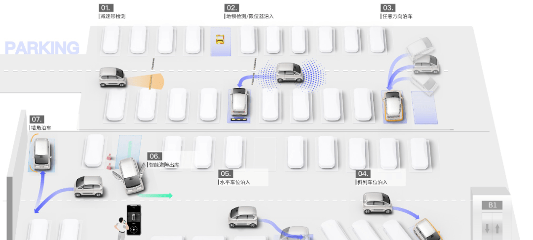 智能再提升！完成首次OTA升级的KiWi EV，实际体验感如何？_搜狐汽车_搜狐网