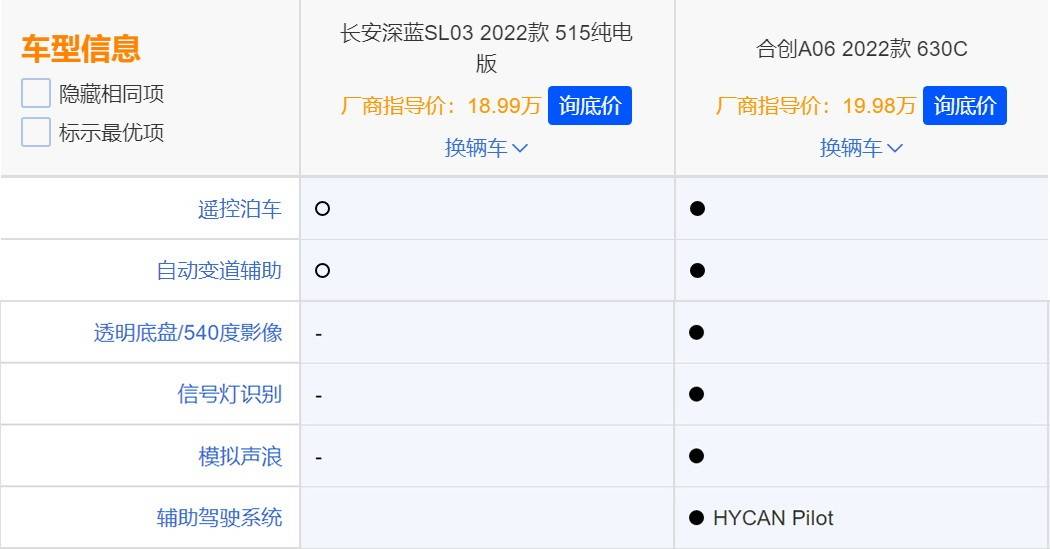 合创A06对比长安深蓝SL03，谁才是潮跑一哥？_搜狐汽车_搜狐网