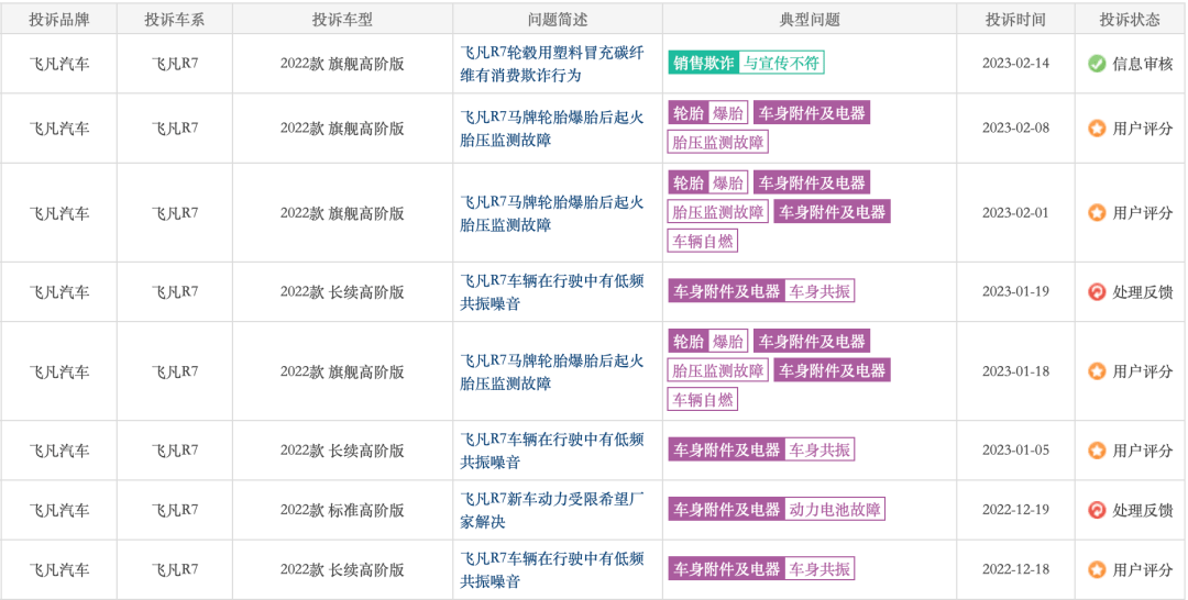 对手太强？对标Model Y的飞凡R7，为何折戟沉沙？F7能否翻盘？_搜狐汽车_搜狐网