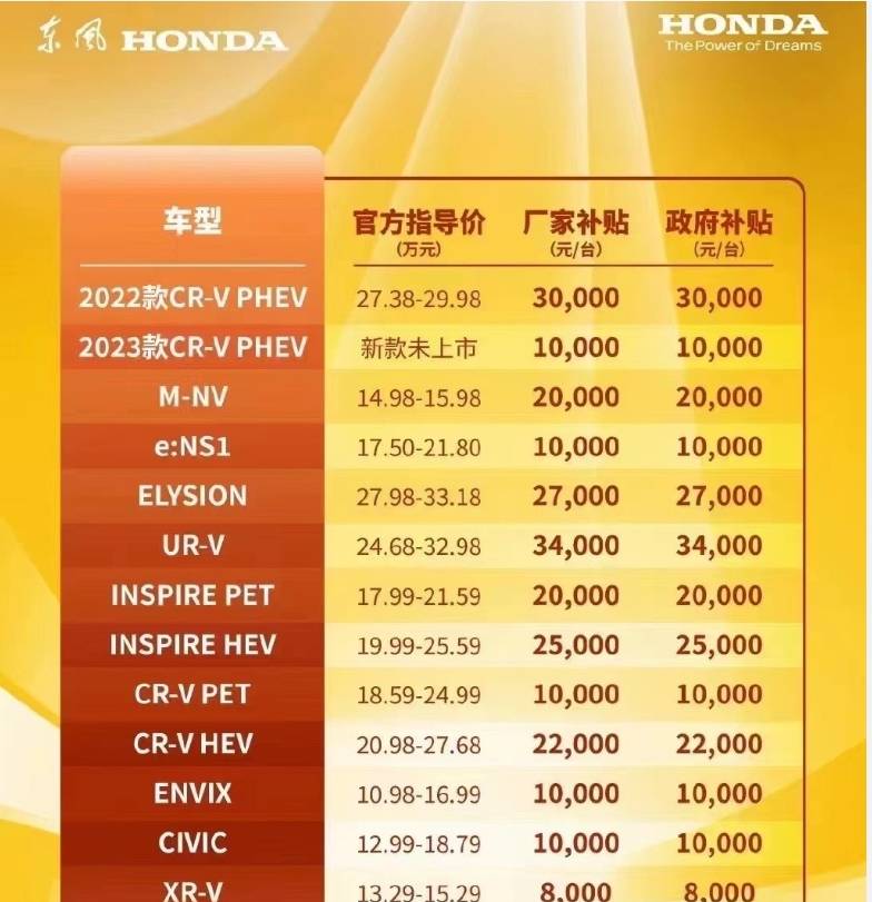 东本销量持续下滑，真急了，urv优惠可做到8W+_搜狐汽车_搜狐网