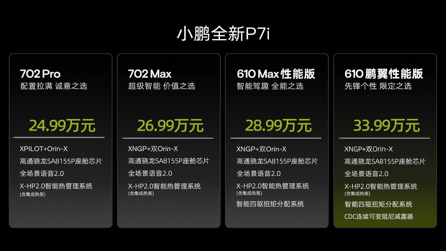 小鹏全新P7i超智能轿跑今日上市 售价24.99万元起_搜狐汽车_搜狐网