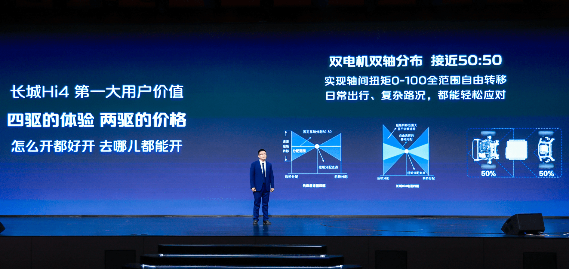 Hi4迎来全民四驱时代，长城插混和比亚迪硬碰硬_搜狐汽车_搜狐网