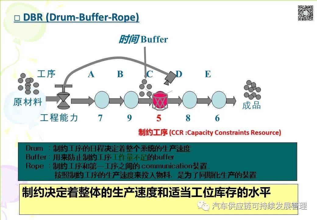 干货 | TOC-DBR培训_搜狐汽车_搜狐网