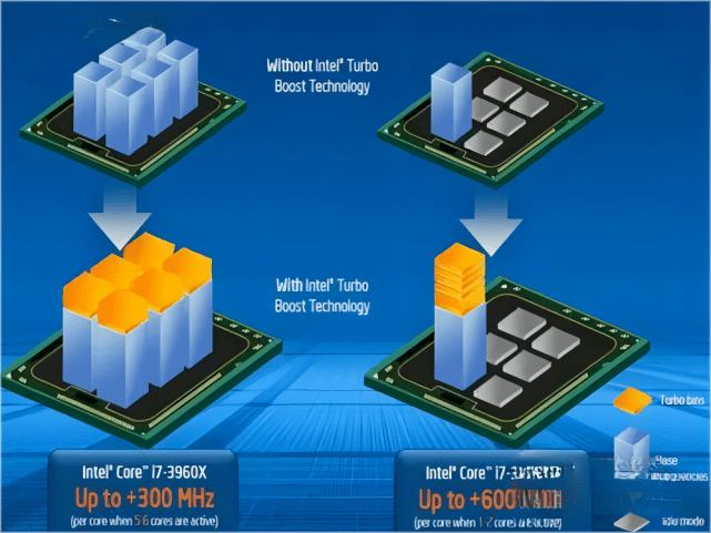 普通家用电脑CPU的核心、线程和频率分别是什么意思_主频_工作_运行